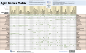 Agile Games Matrix – Agile Games And Simulations